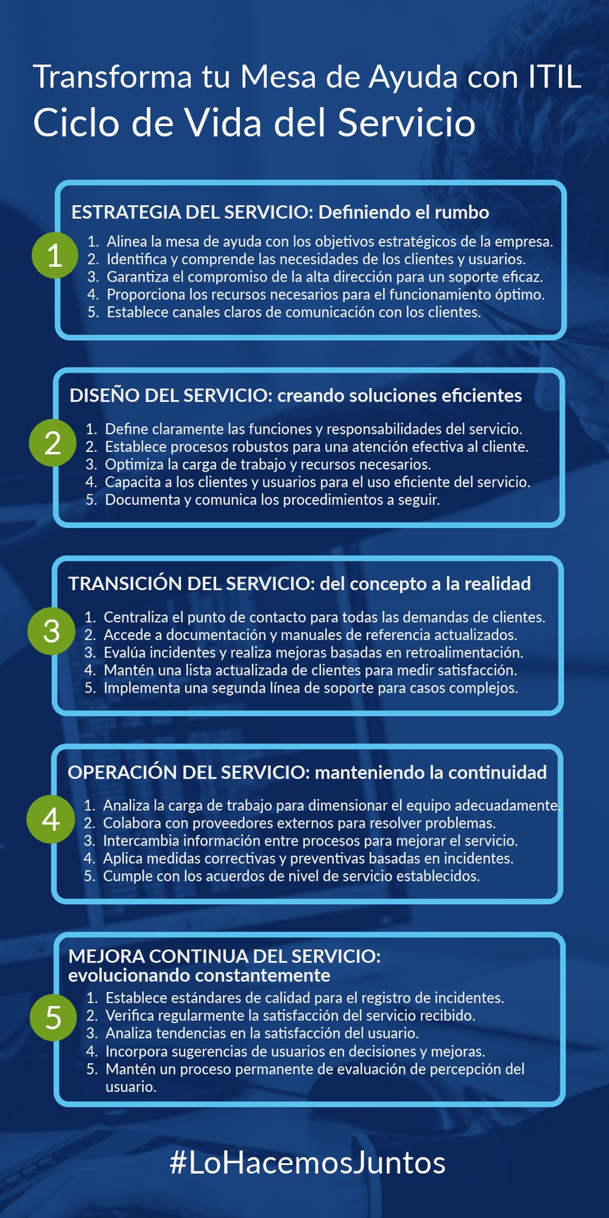 Las Etapas del Ciclo de Vida del Servicio en el Modelo ITIL